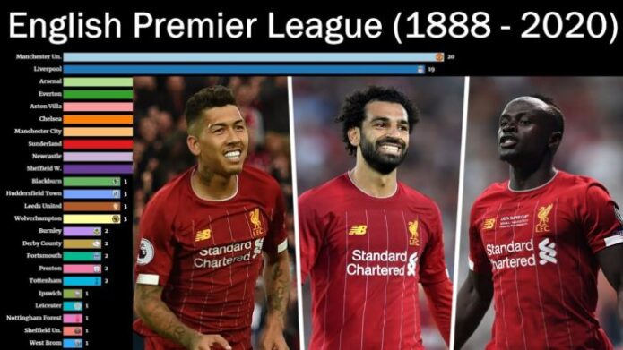 Know about English Premier League, History, Facts, Format and everything