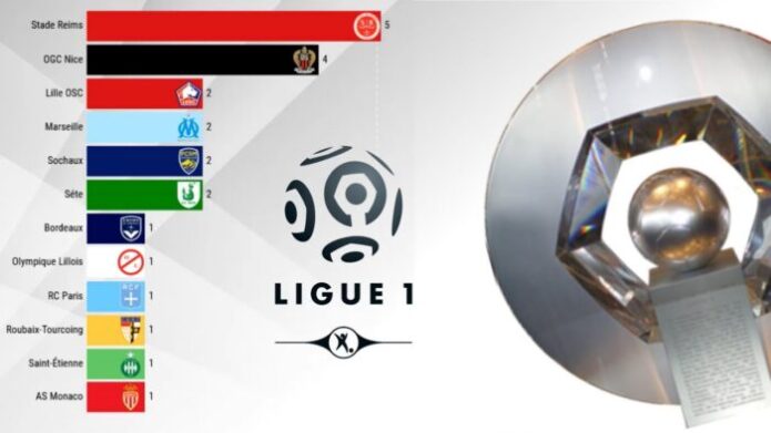 Know about Ligue 1, History, Format, Clubs, Stats and everything