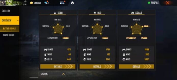 Who Is King Of Free-Fire In India? His Real Name, ID, Country And Stats