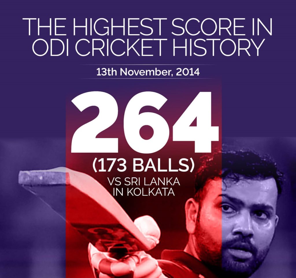 Rohit Sharma Scored 264 Runs Against SL In ODI: Today in History.