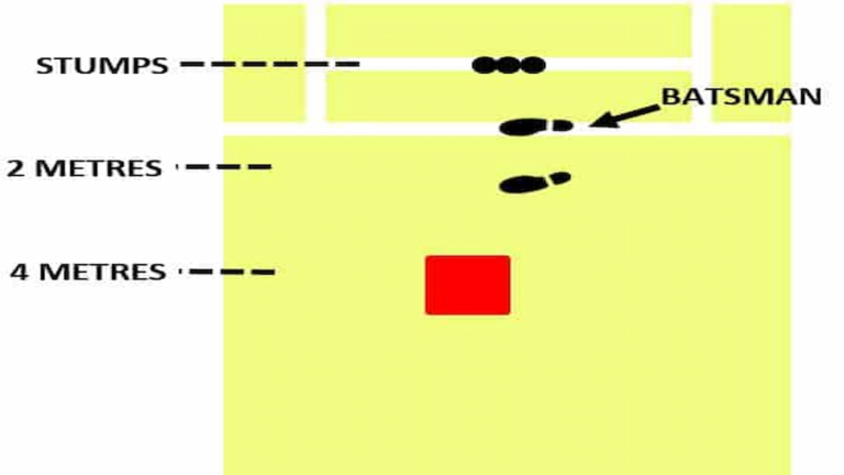 what is "googly ball" in cricket? The SportsLite