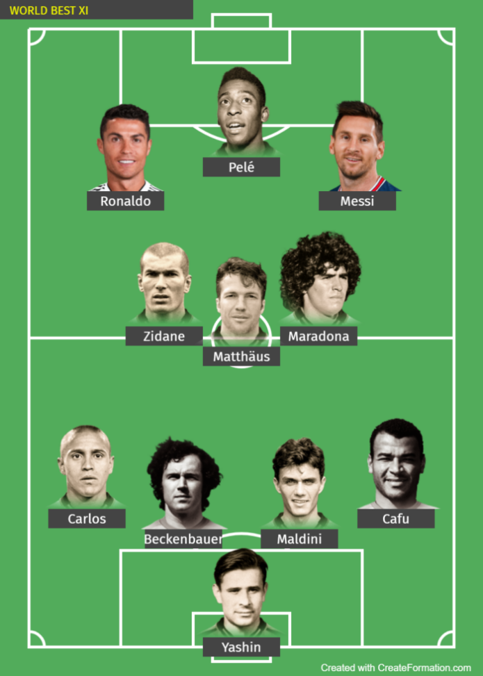 World Best Playing XI of all time