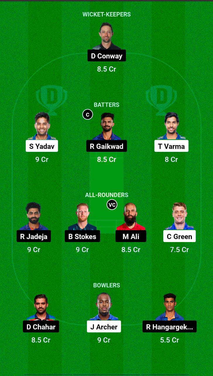 MI vs CHE Dream11 Prediction, Player Stats, Captain & Vice-Captain ...