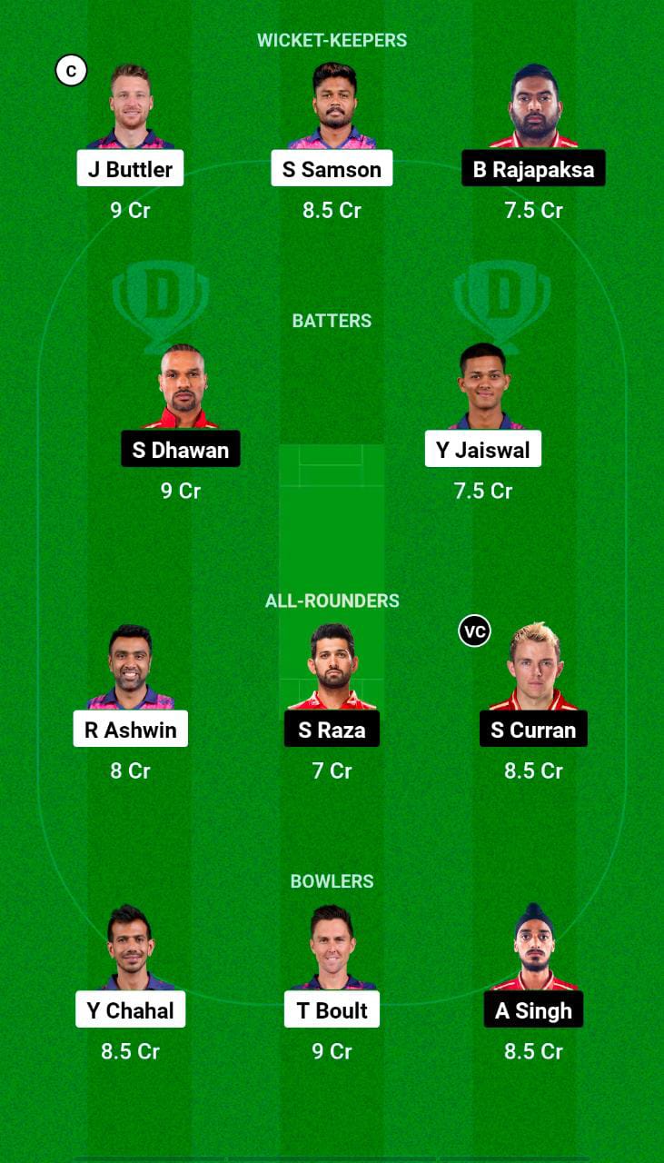 RR vs PBKS Dream11 Prediction, Player Stats, Captain & Vice-Captain ...